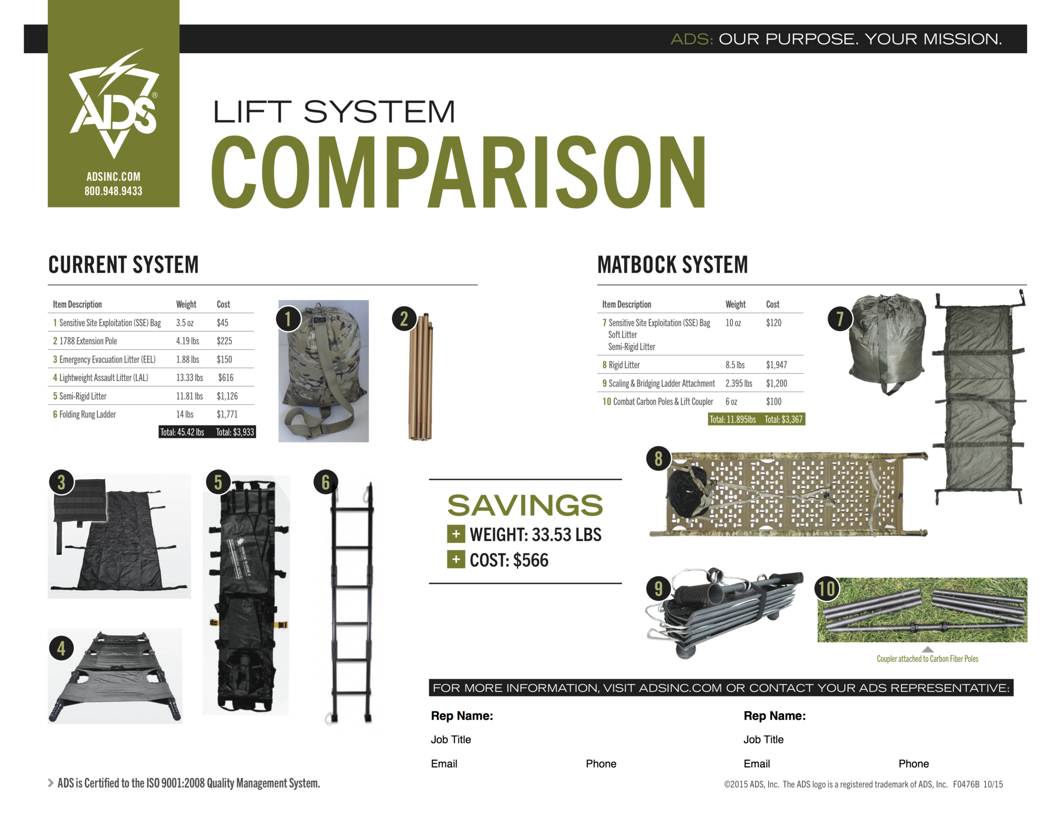 LIFT System Comparison – MATBOCK